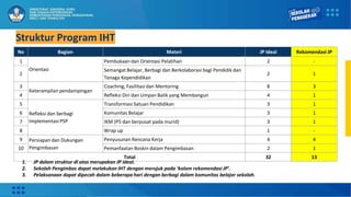 Desain IHT Pengimbasan Program Sekolah Penggerak.pdf