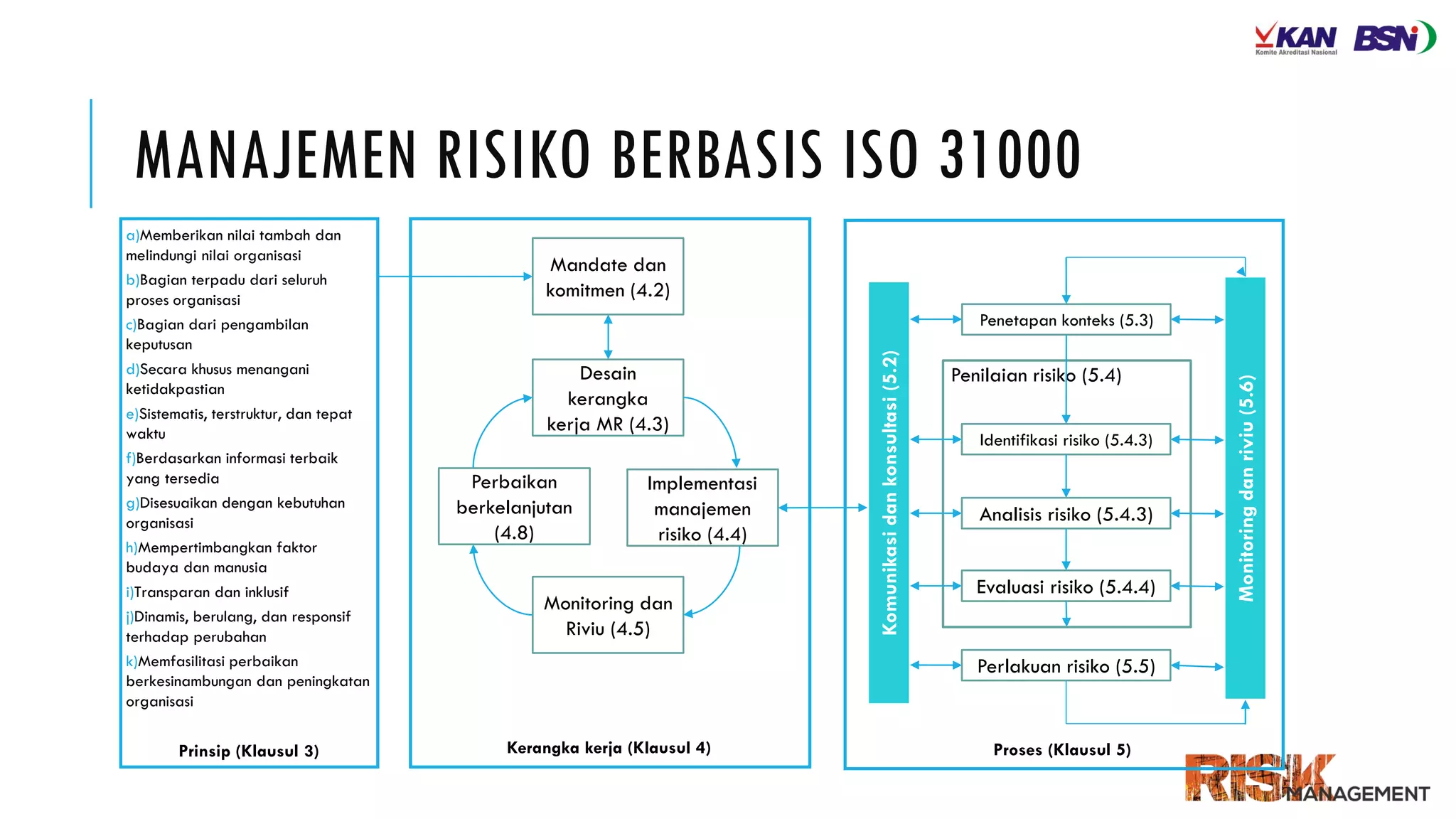 Desain Implementasi ISO 31000 sebagai Pedoman Manajemen Risiko di Unit ...