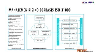 Desain Implementasi ISO 31000 sebagai Pedoman Manajemen Risiko di Unit ...