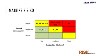 Desain Implementasi ISO 31000 sebagai Pedoman Manajemen Risiko di Unit ...