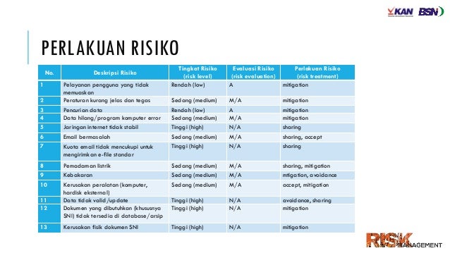 Desain Implementasi ISO 31000 sebagai Pedoman Manajemen Risiko di Uni…