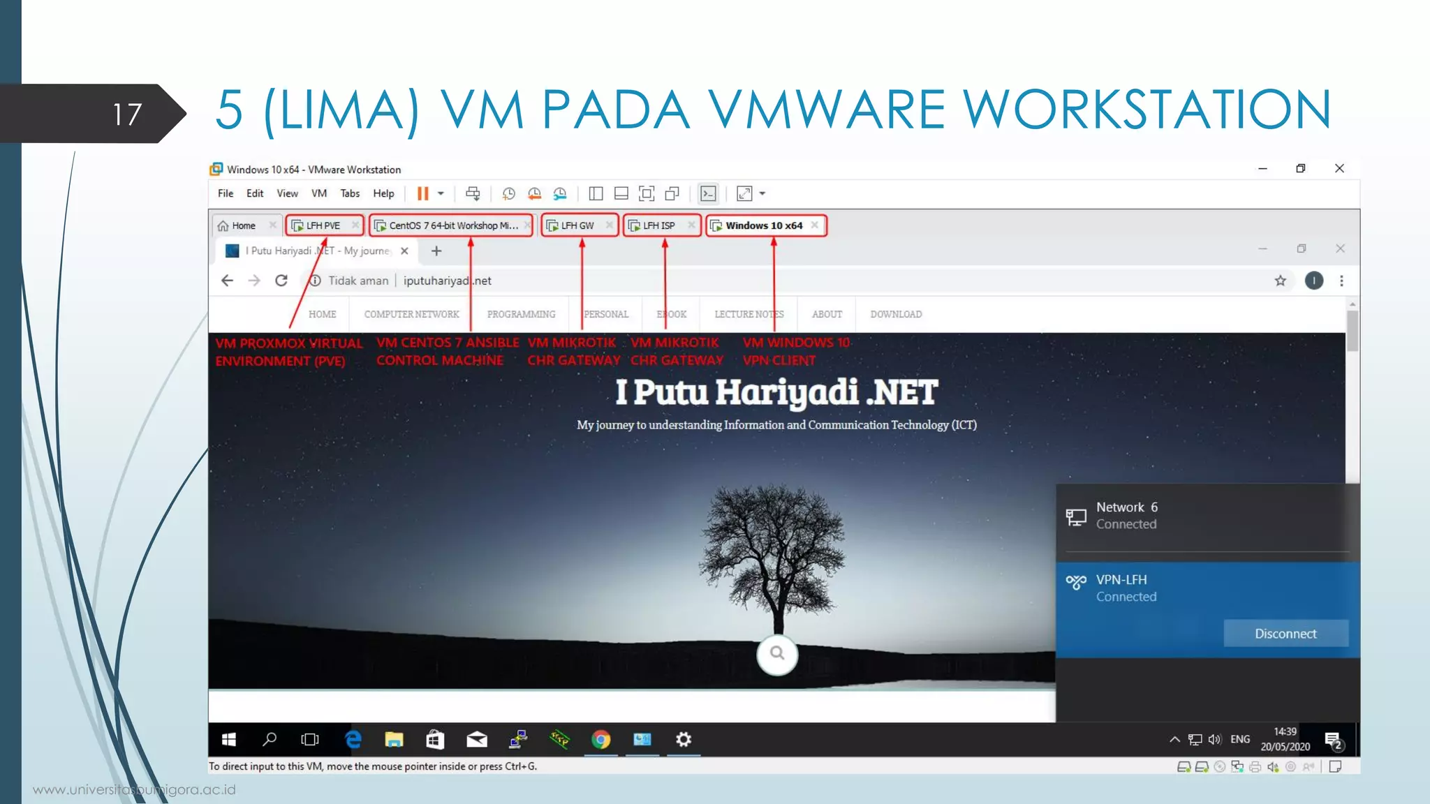 Desain dan Implementasi Sistem Lab From Home (LFH) | PDF