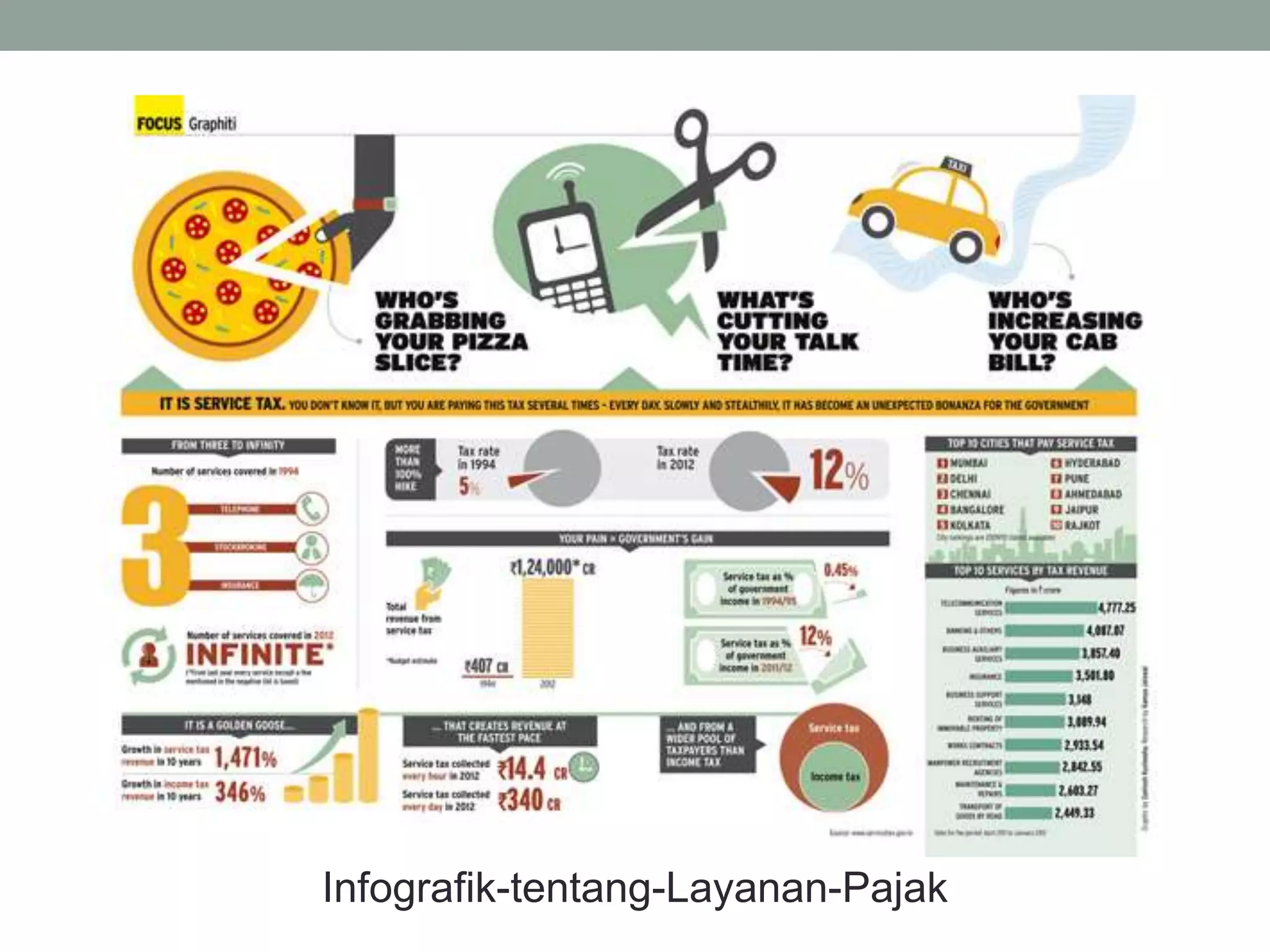 Desain infografik keren dan informatif | PPT