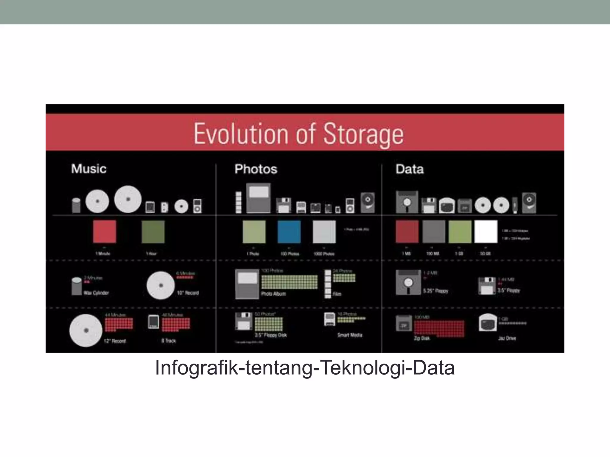 Desain infografik keren dan informatif | PPT