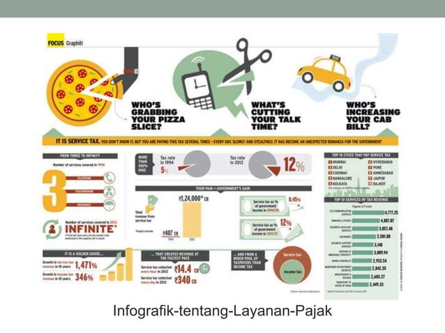 Desain infografik keren dan informatif | PPT