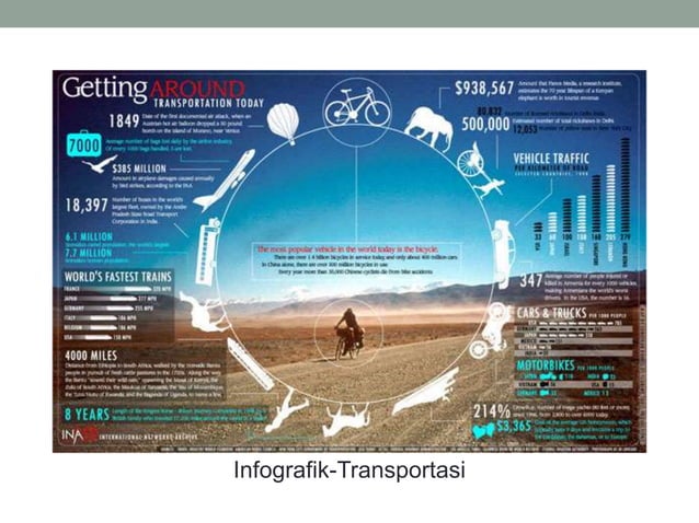 Desain infografik keren dan informatif | PPT