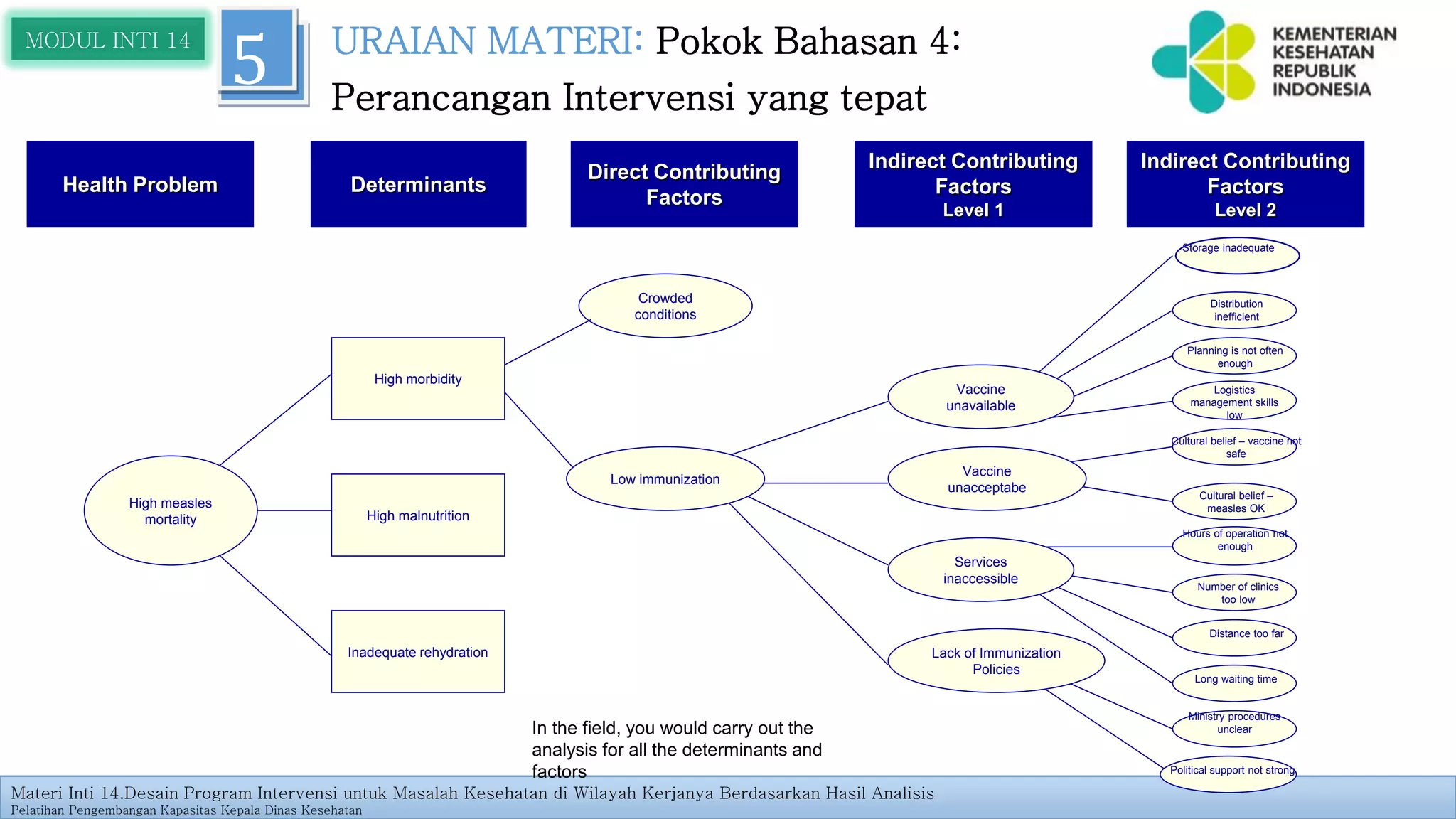 Desain intervensi masalah kesehatan | PPTX