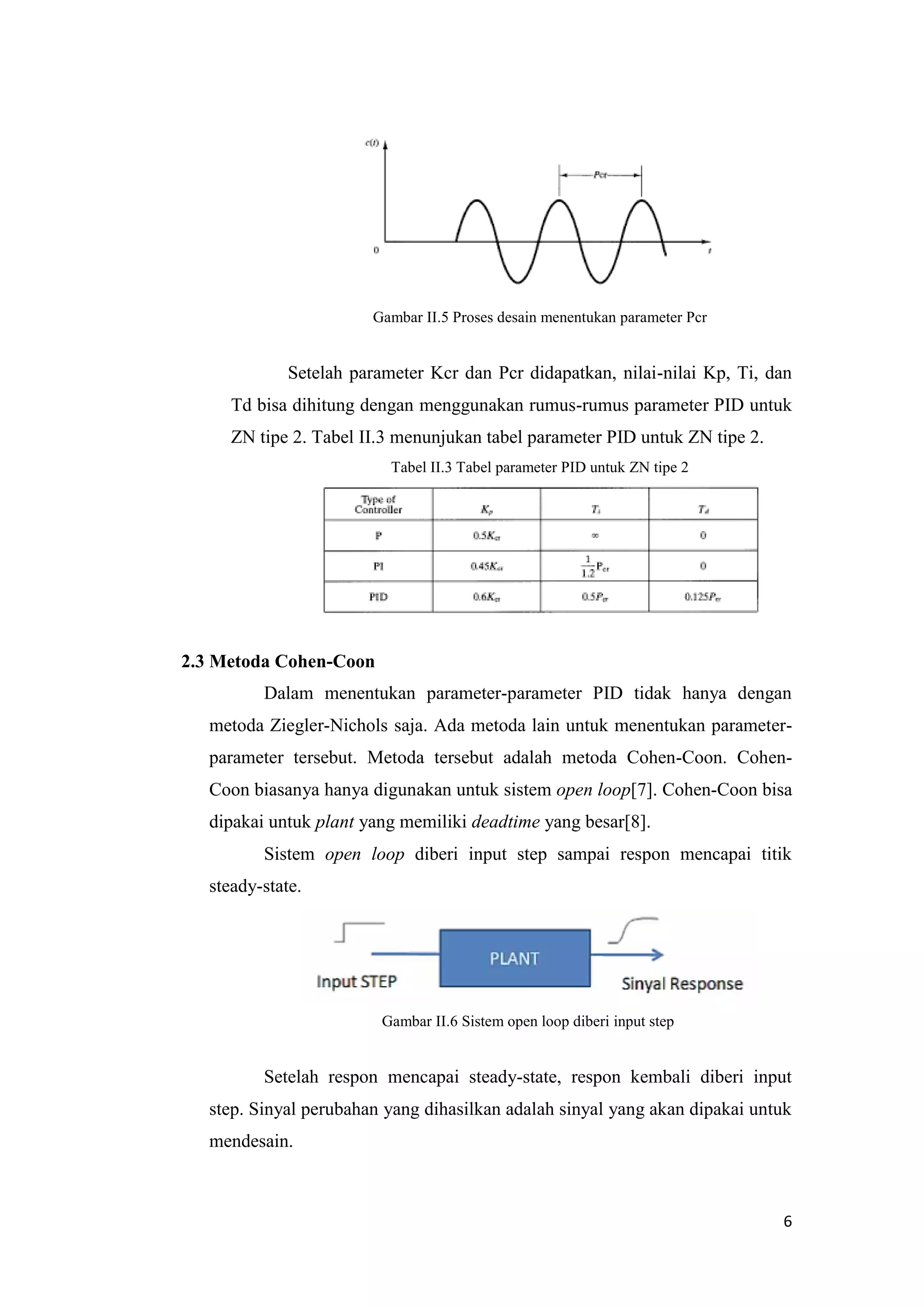 DESAIN KENDALI PID DENGAN METODA ZIEGLER-NICHOLS DAN COHEN-COON MENGGUNAKAN MATLAB DAN ARDUINO ...