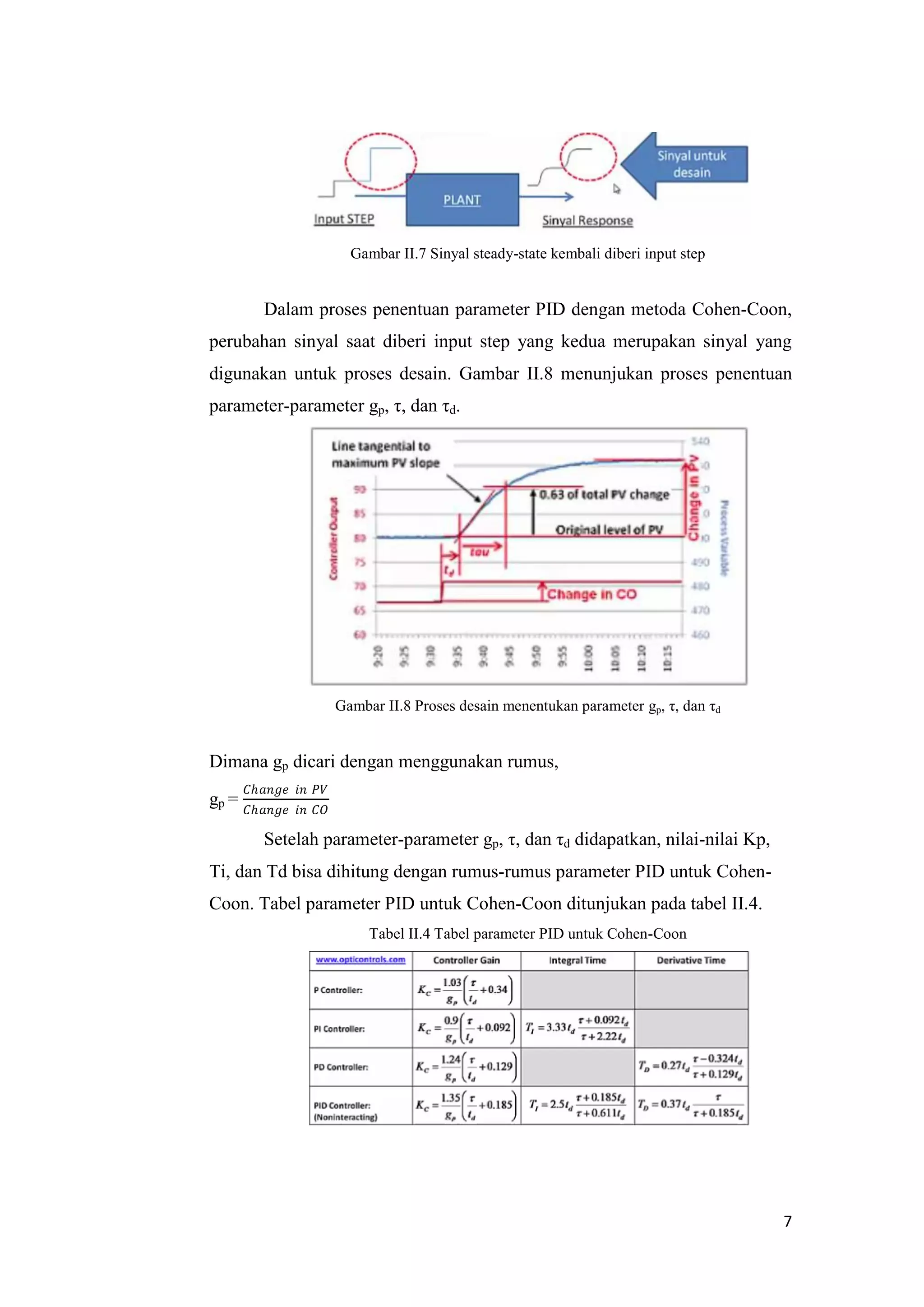 DESAIN KENDALI PID DENGAN METODA ZIEGLER-NICHOLS DAN COHEN-COON ...