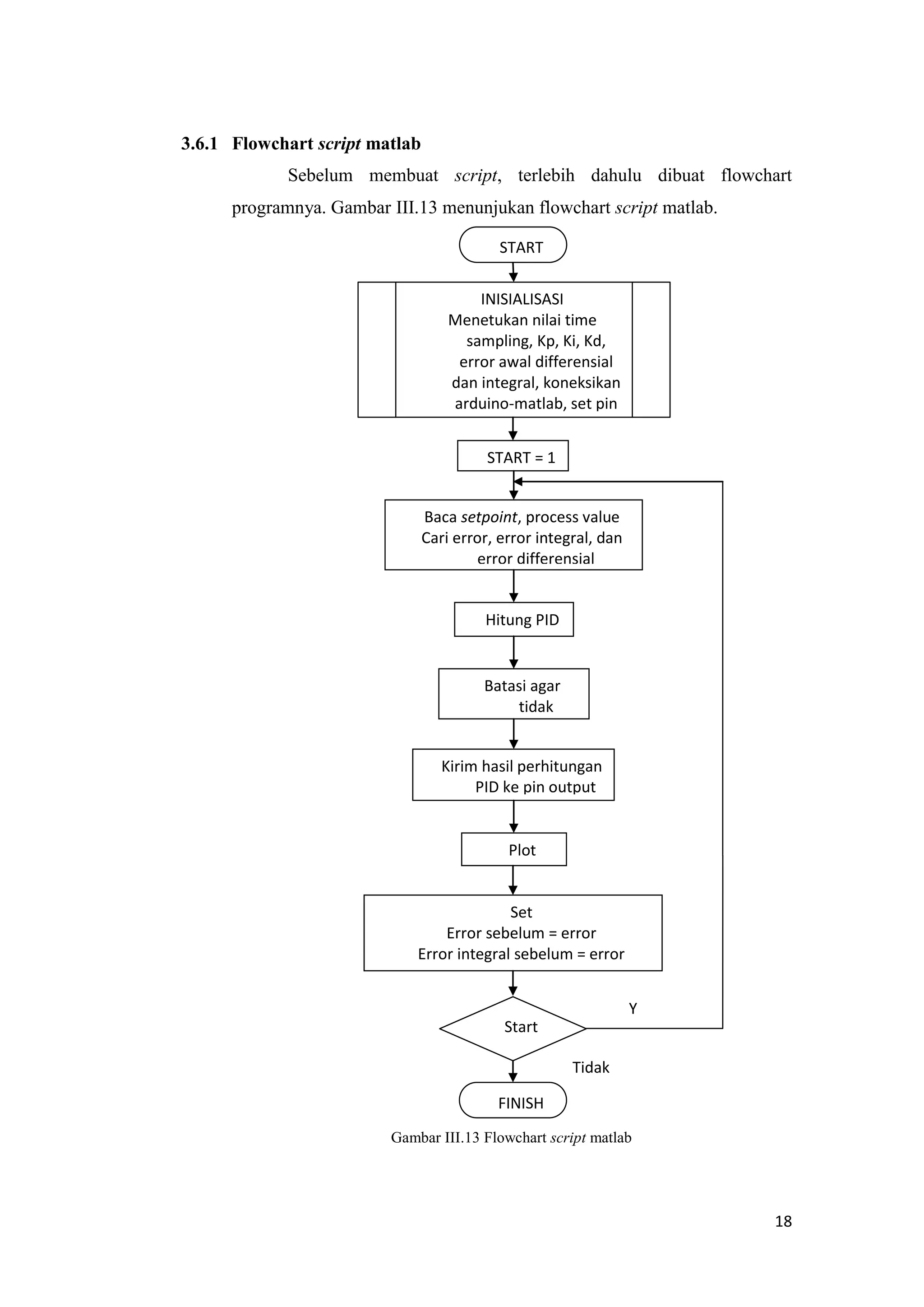 DESAIN KENDALI PID DENGAN METODA ZIEGLER-NICHOLS DAN COHEN-COON ...