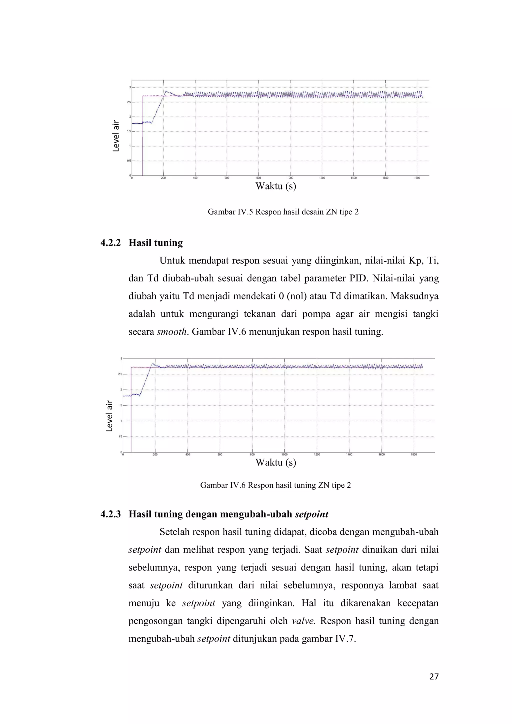 DESAIN KENDALI PID DENGAN METODA ZIEGLER-NICHOLS DAN COHEN-COON MENGGUNAKAN MATLAB DAN ARDUINO ...