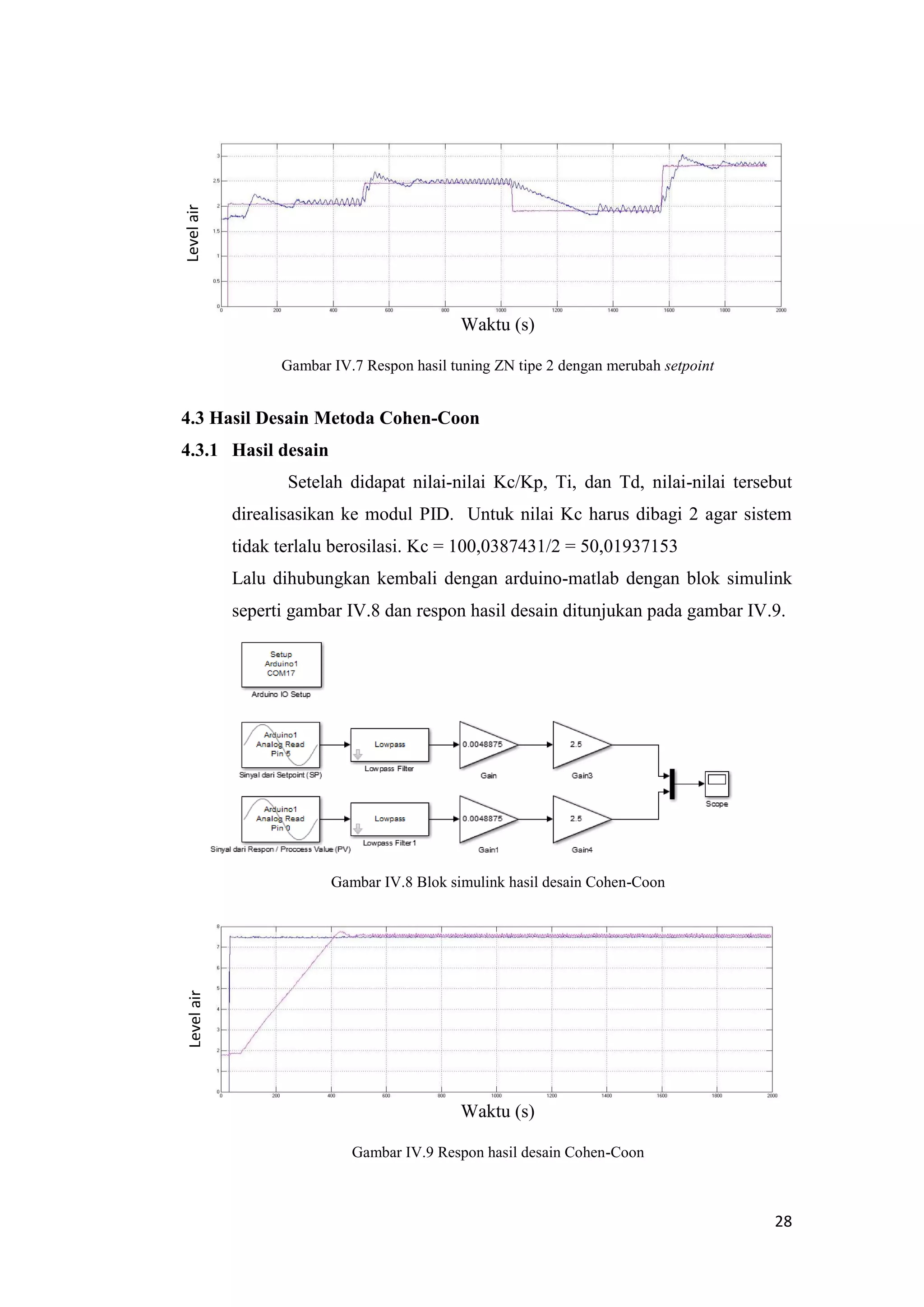 DESAIN KENDALI PID DENGAN METODA ZIEGLER-NICHOLS DAN COHEN-COON MENGGUNAKAN MATLAB DAN ARDUINO ...
