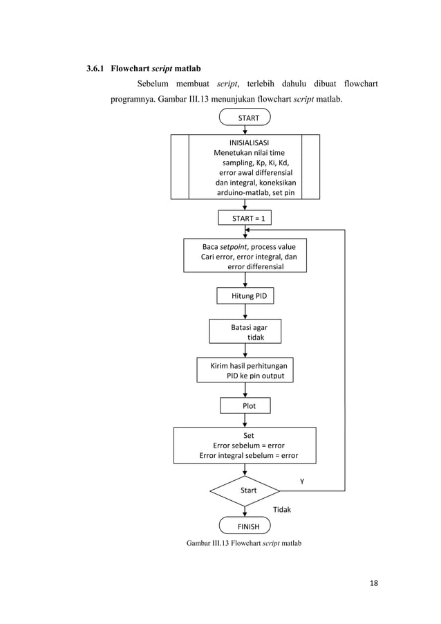 DESAIN KENDALI PID DENGAN METODA ZIEGLER-NICHOLS DAN COHEN-COON ...