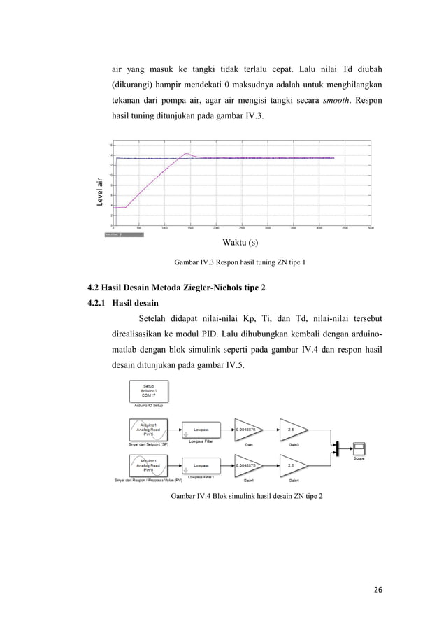 DESAIN KENDALI PID DENGAN METODA ZIEGLER-NICHOLS DAN COHEN-COON MENGGUNAKAN MATLAB DAN ARDUINO ...