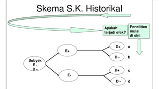 Desain Kohor.................................pptx