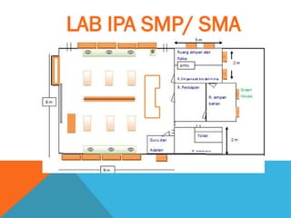 DESAIN LABORATORIUM IPA UNTUK DIGUNAKAN SEBAIKNYA | PPTX