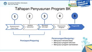 Desain Layanan Bimbingan dan Konseling-compressed.pptx