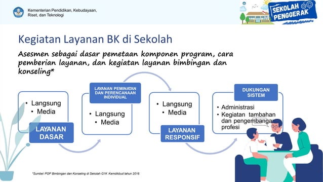 Desain Layanan Bimbingan dan Konseling-compressed.pptx