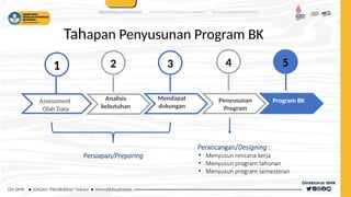 Desain layanan Program BK 1okkkkkkkkkkkkk | PPTX