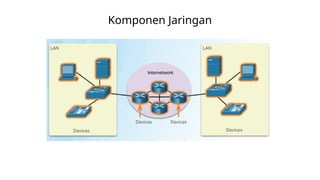 Desain Manajemen Jaringan, Mengenal komponen jaringan | PPT