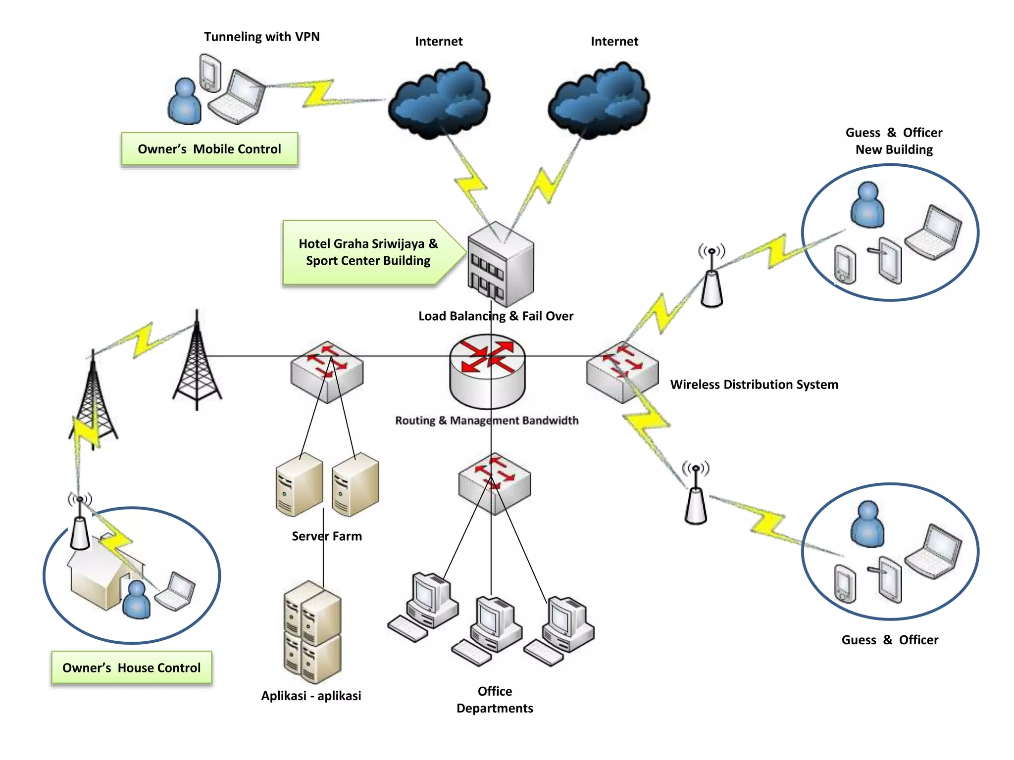Desain manajemen jaringan multibisnis - case study | PPT