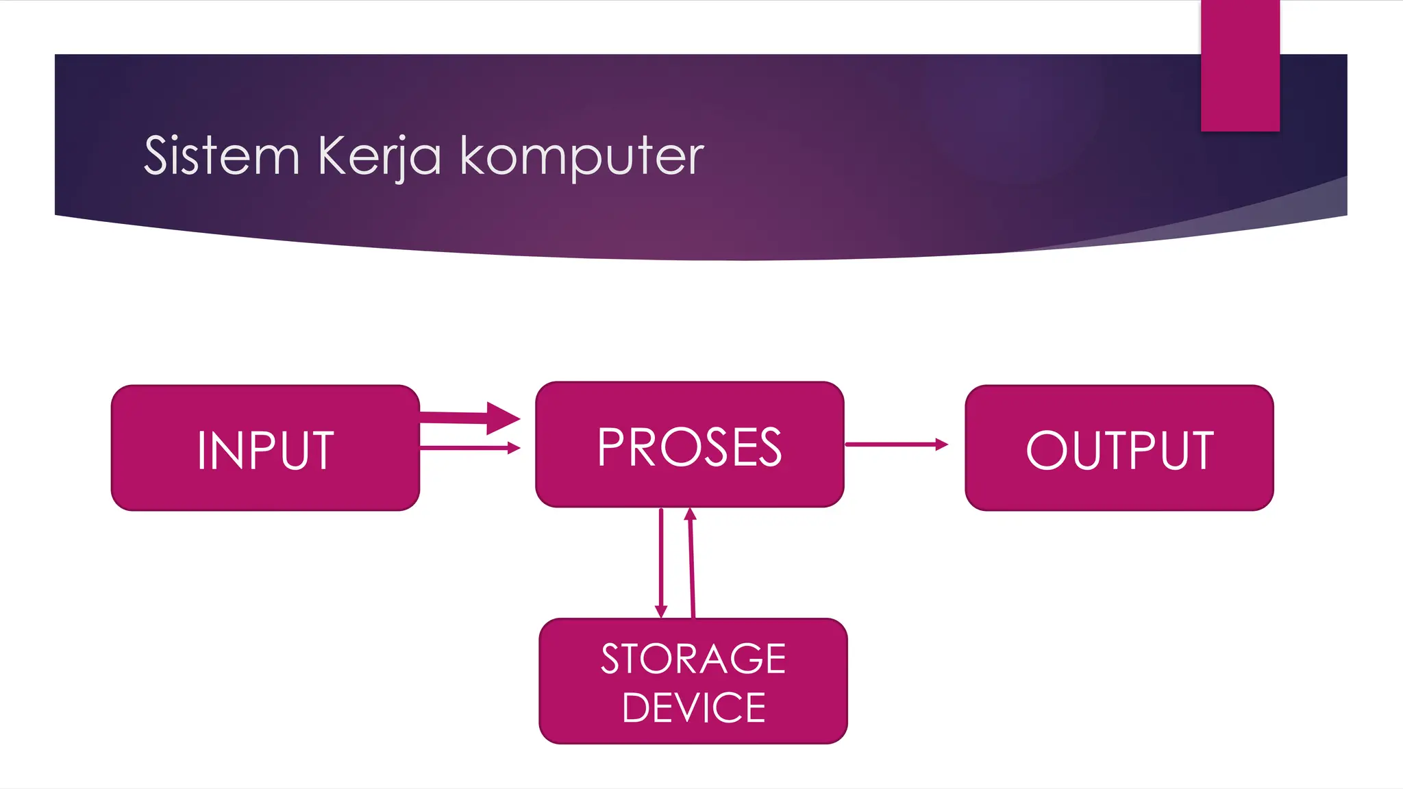 DESAIN MATA PELAJARAN INFORMATIKA DAN SISTEM KOMPUTER.pptx