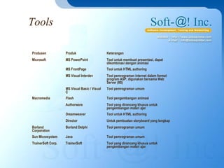 Desain Materi Ajar | PPT