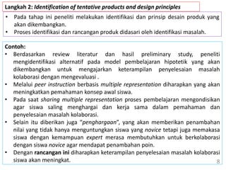 Desain Model Pengembangan Wademan | PPTX