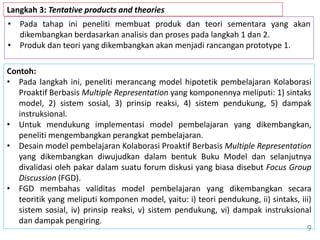 Desain Model Pengembangan Wademan | PPTX