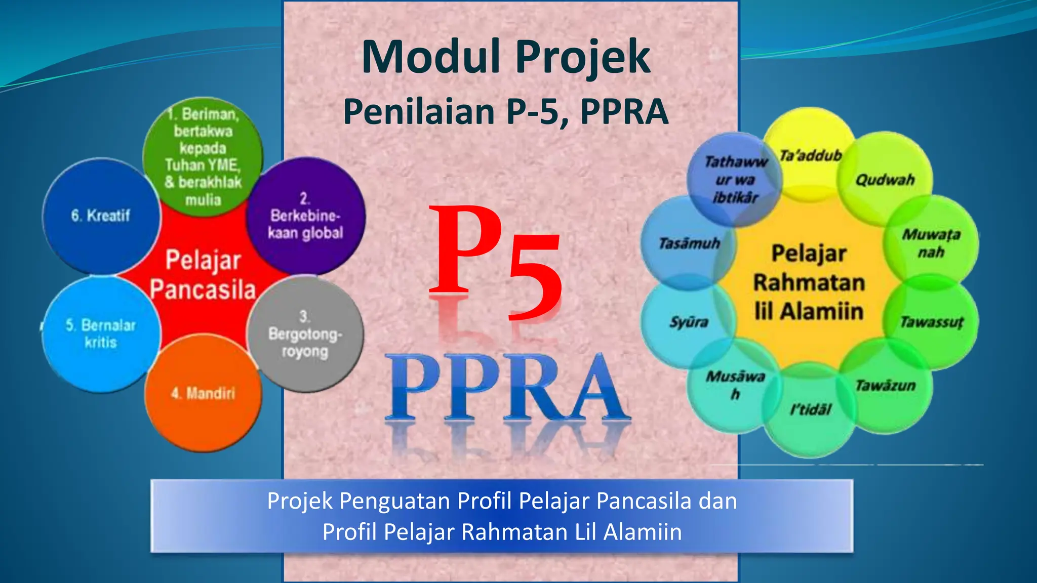 Desain Modul Projek_P5 PPRA_Mulyono, M.Pd..pptx