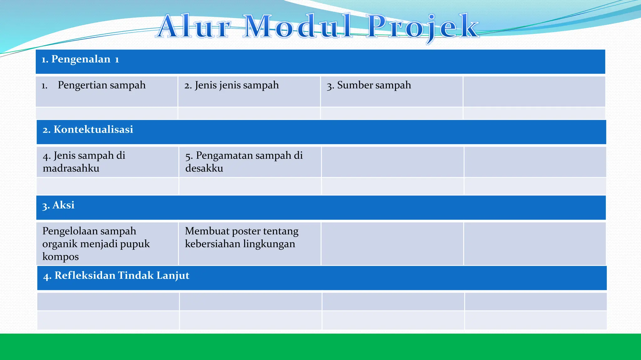 Desain Modul Projek_P5 PPRA_Mulyono, M.Pd..pptx