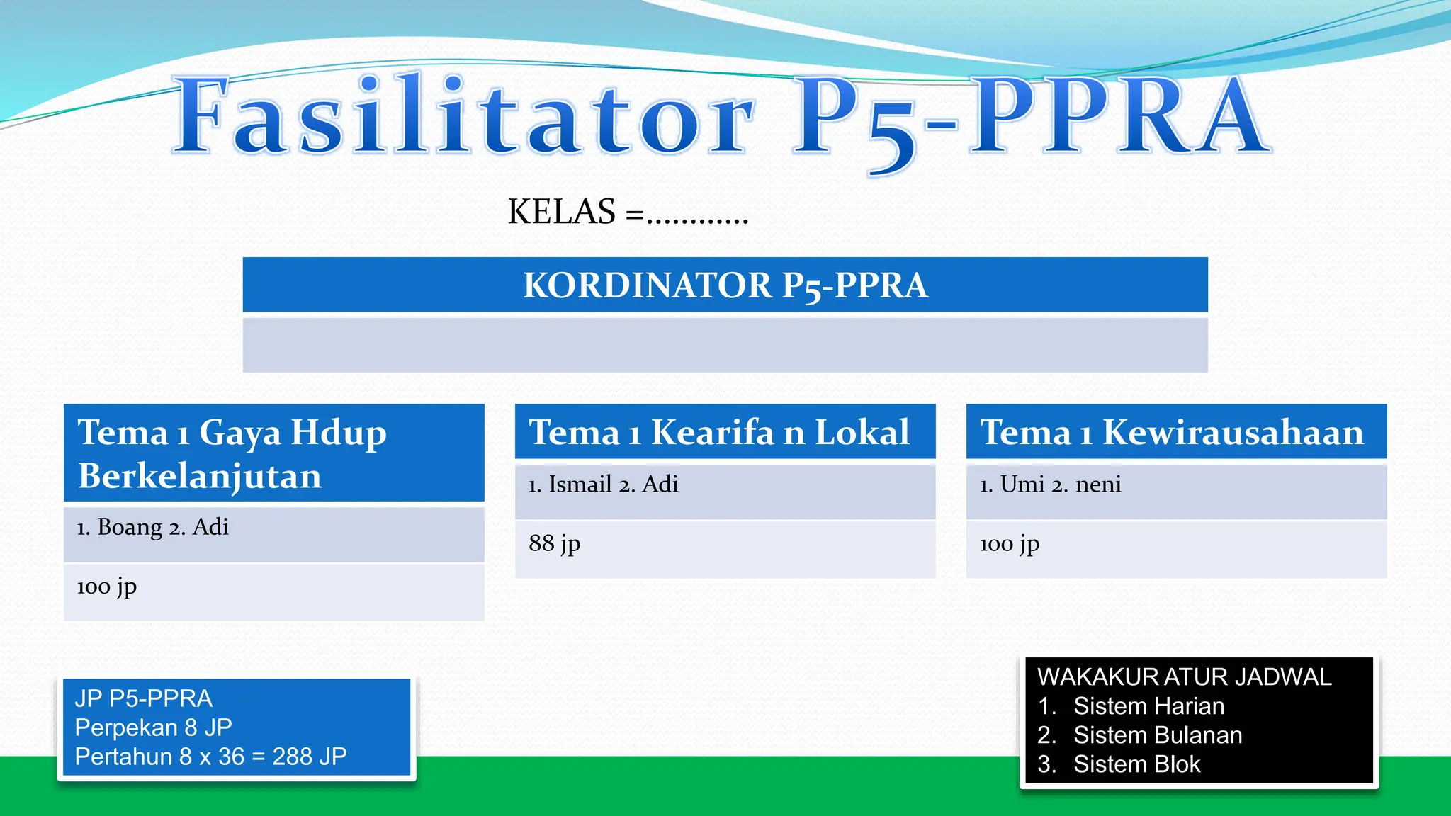 Desain Modul Projek_P5 PPRA_Mulyono, M.Pd..pptx