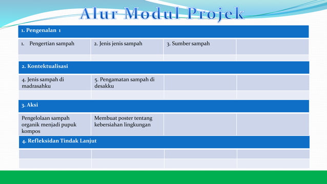 Desain Modul Projek_P5 PPRA_Mulyono, M.Pd..pptx