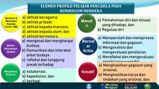 Desain Modul Projek_P5 PPRA_Mulyono, M.Pd..pptx