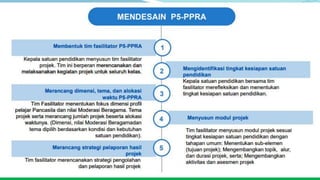 Desain Modul Projek_P5 PPRA_Mulyono, M.Pd..pptx