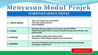 Desain Modul Projek_P5 PPRA_Mulyono, M.Pd..pptx