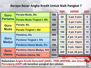 Desain_Naik_Pangkat.pptx