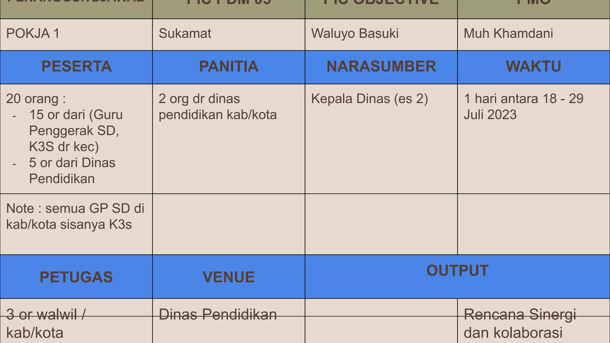 DESAIN Optimalisasi GP mendukung Transisi PAUD SD.pptx