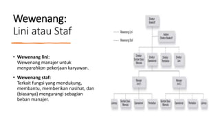 Desain Organisasi mata kuliah pengantar manajemen | PPTX