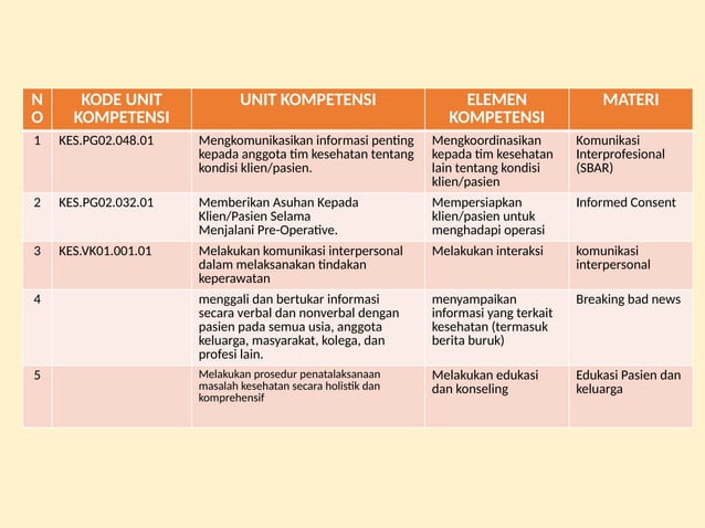 Desain Pembelajaran Kom. Efektif RS.pptx