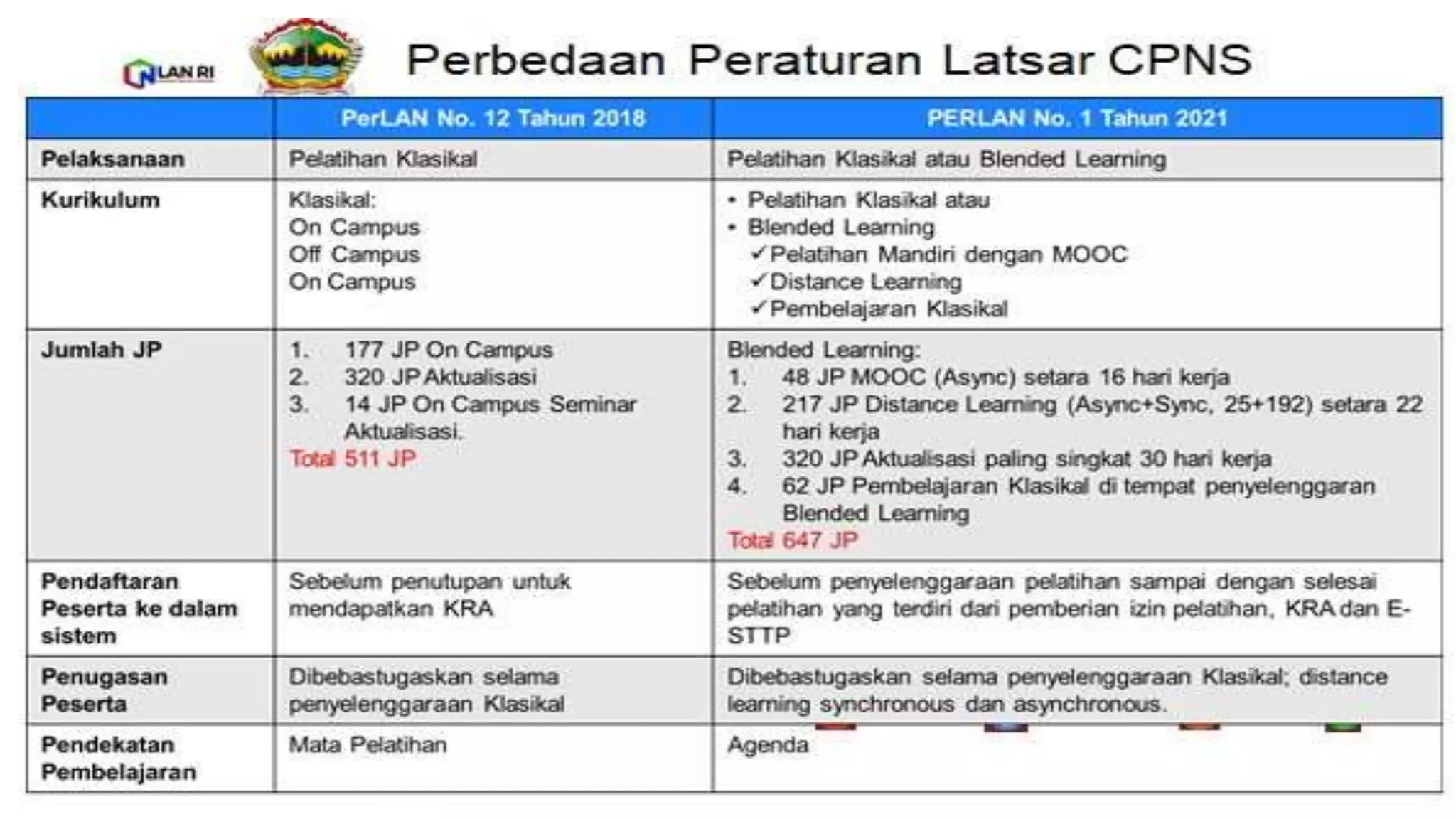 DESAIN PEMBELAJARAN LATSAR.pptx