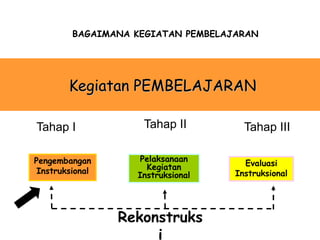 Desain pembelajaran (P4).ppt