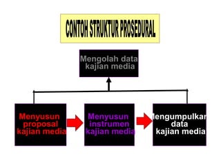 Desain pembelajaran (P4).ppt