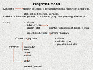 Desain pembelajaran | PPT