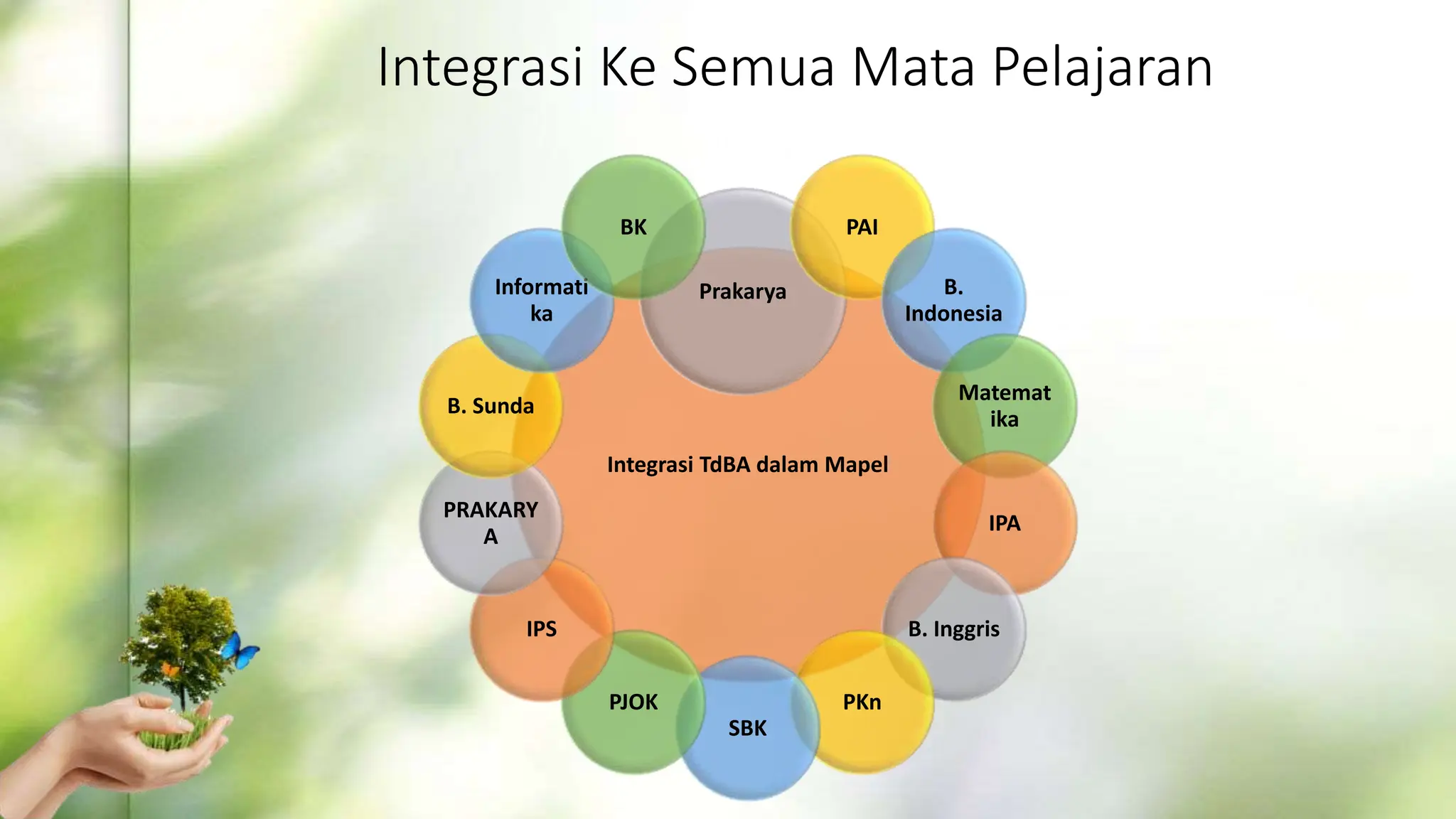 Desain Pembelajaran TdBA 2023fix_IKM.pptx