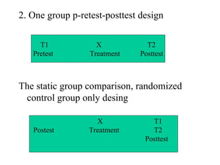 Desain Penelitian | PPT