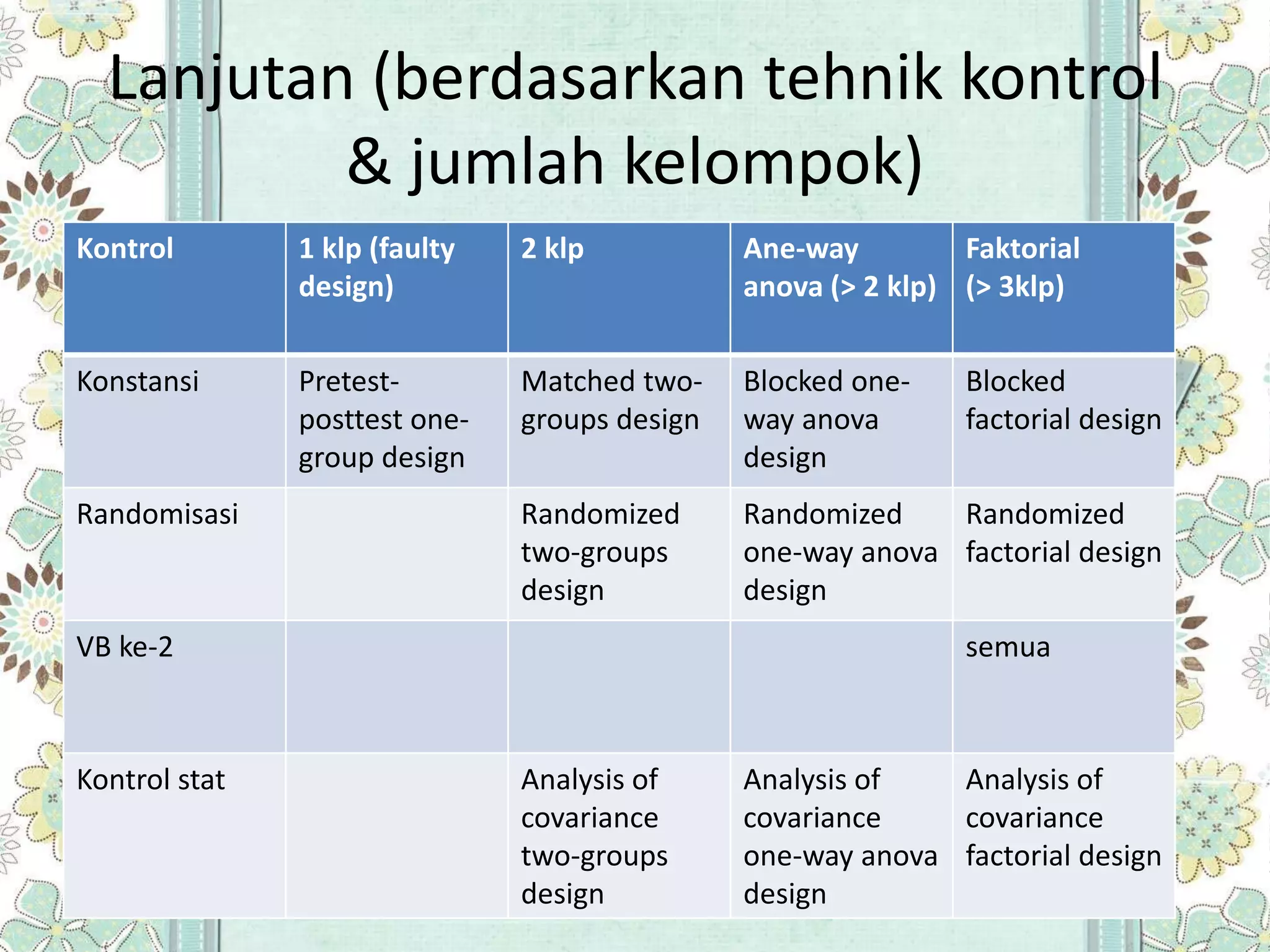 Desain penelitian eksperimen.pptx