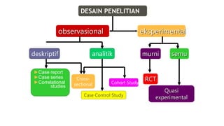 Desain Penelitian UnMul.pptx