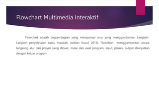 Desain Perancangan Alur MULTIMEDIA INTERAKTIF.pptx