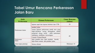 Desain perkerasan jalan | PPT